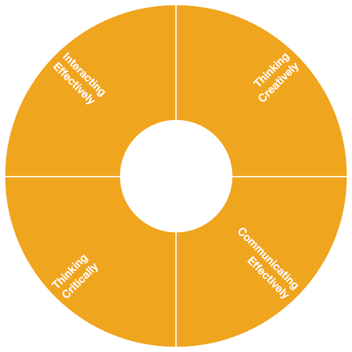 Cornerstone Curriculum Certificate | Minerva University